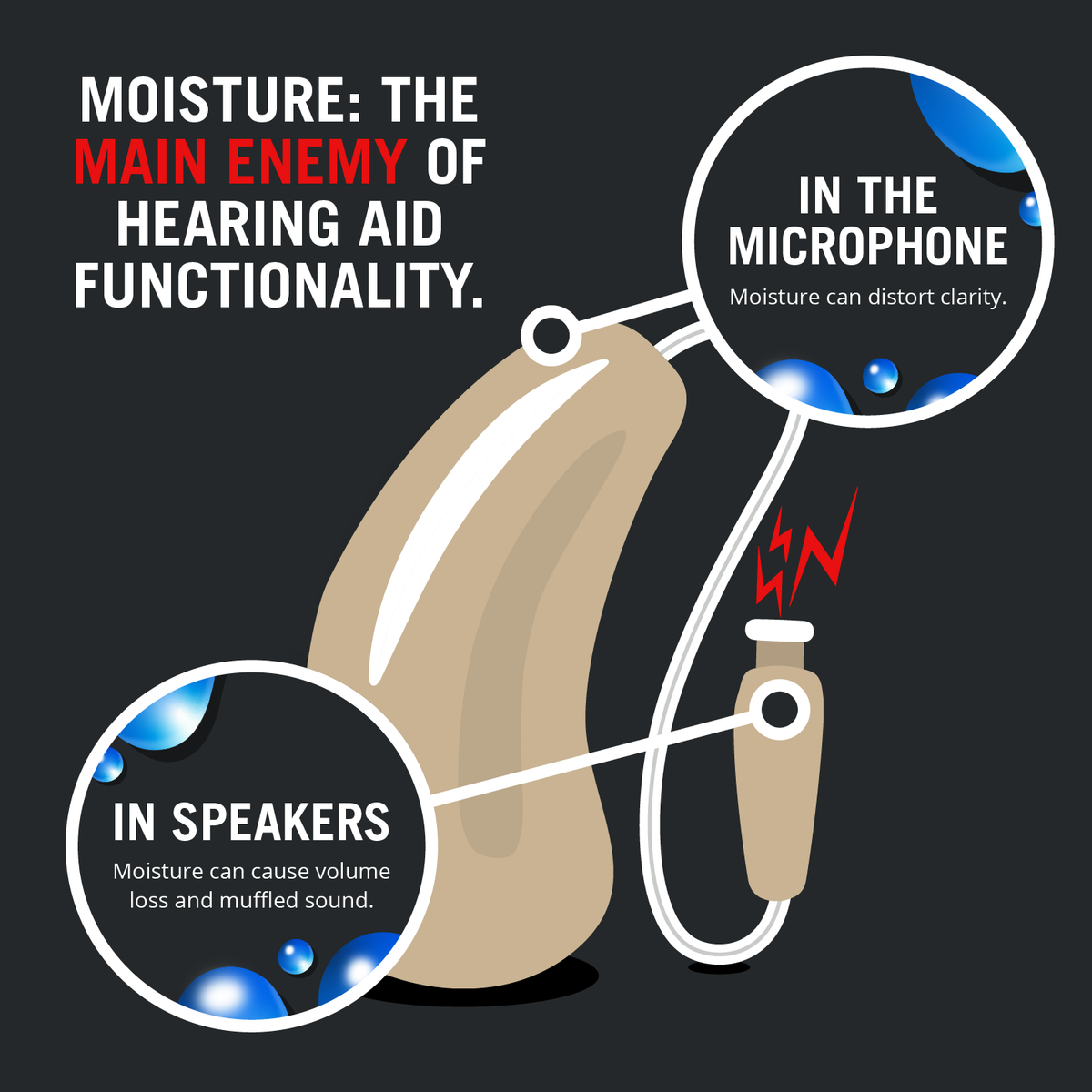 Professional-Grade Hearing Aid Dryers for Home and Clinics – Redux