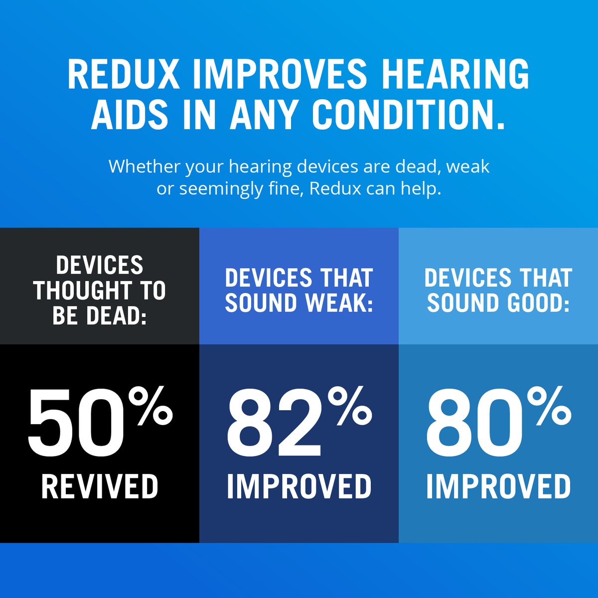 Professional-Grade Hearing Aid Dryers for Home and Clinics – Redux
