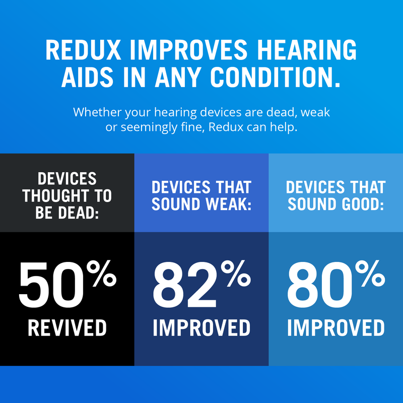 Professional-Grade Hearing Aid Dryers for Home and Clinics – Redux