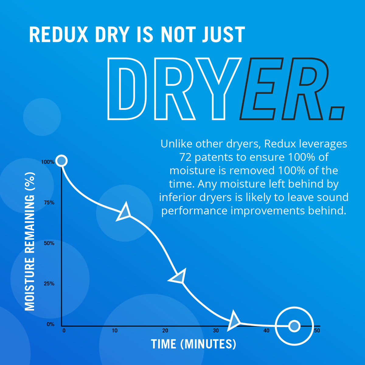 Professional-Grade Hearing Aid Dryers for Home and Clinics – Redux